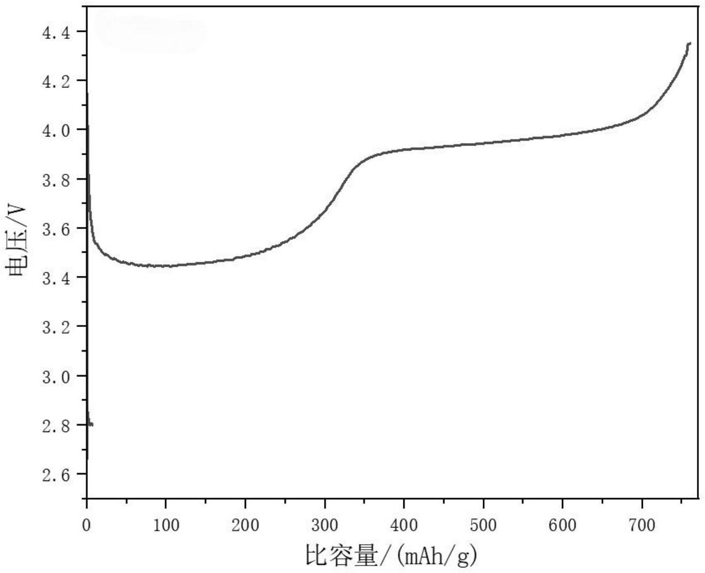 富锂铁酸锂补锂剂及其制备方法_专利查询 - 企查查