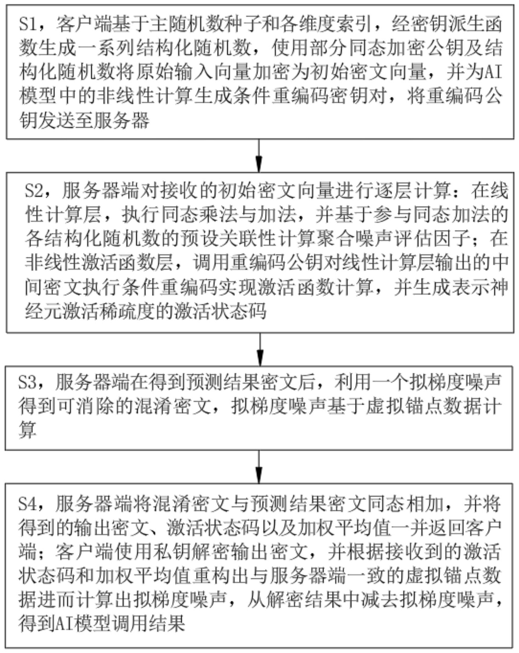 一种基于加密数据交互的私有化AI模型调用方法及系统_专利查询 - 企查查