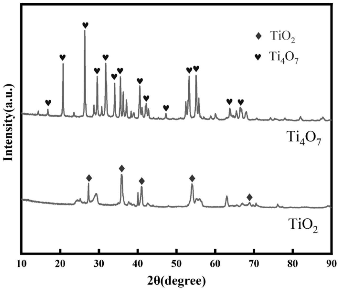 以增强型TiO2纳米管阵列为中间层的Magnéli相Ti4O7电极及其制备与应用_专利查询 - 企查查