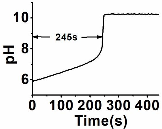 一种区分铁的不同价态六价铁FeO4 2- 和三价铁Fe 3+ 的方法_专利查询 - 企查查