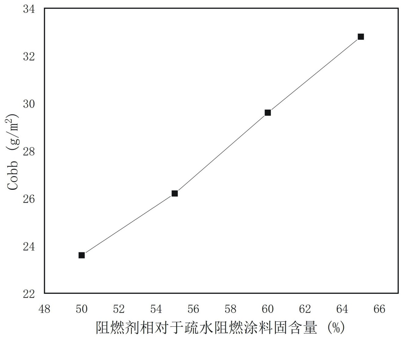 一种涂布制备疏水阻燃纸的方法_专利查询 - 企查查