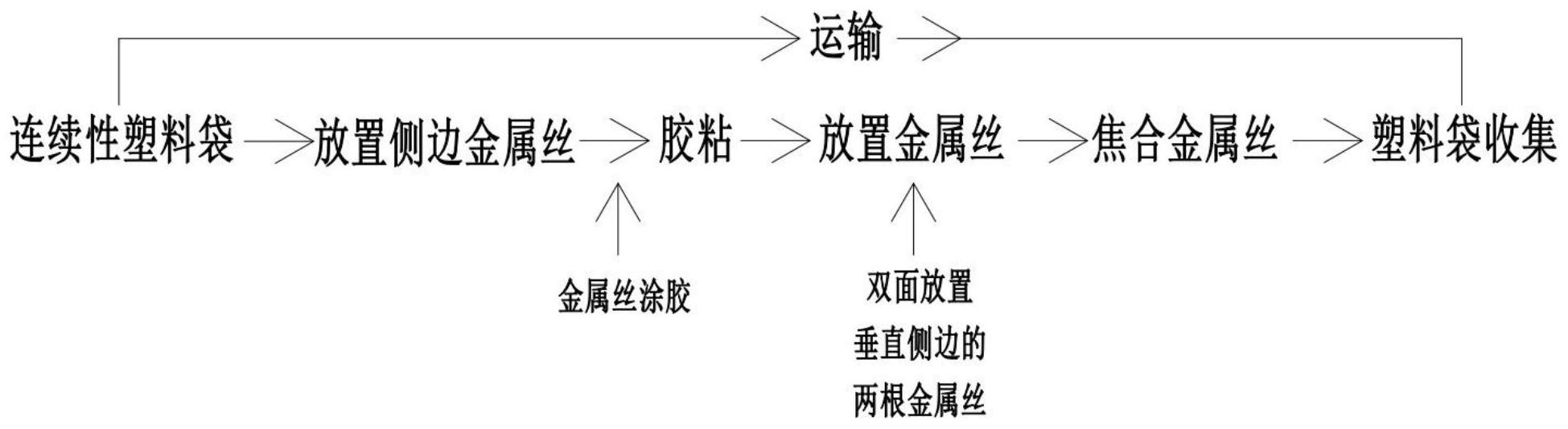 一种可降解塑料袋制造方法_专利查询 - 企查查