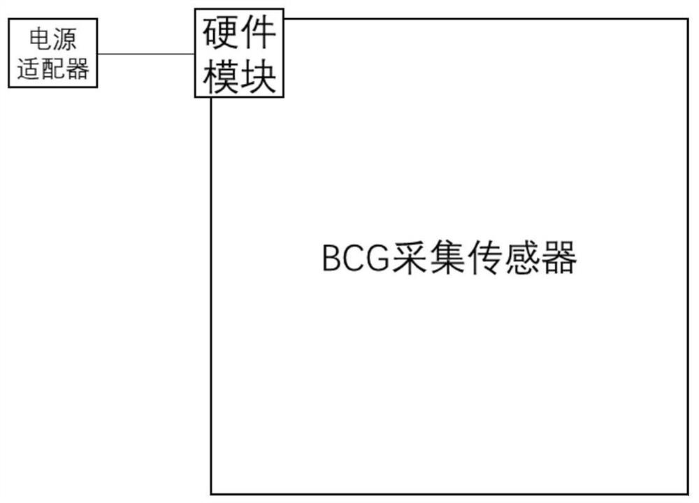 一种基于BCG的心律失常识别方法及装置_专利查询 - 企查查