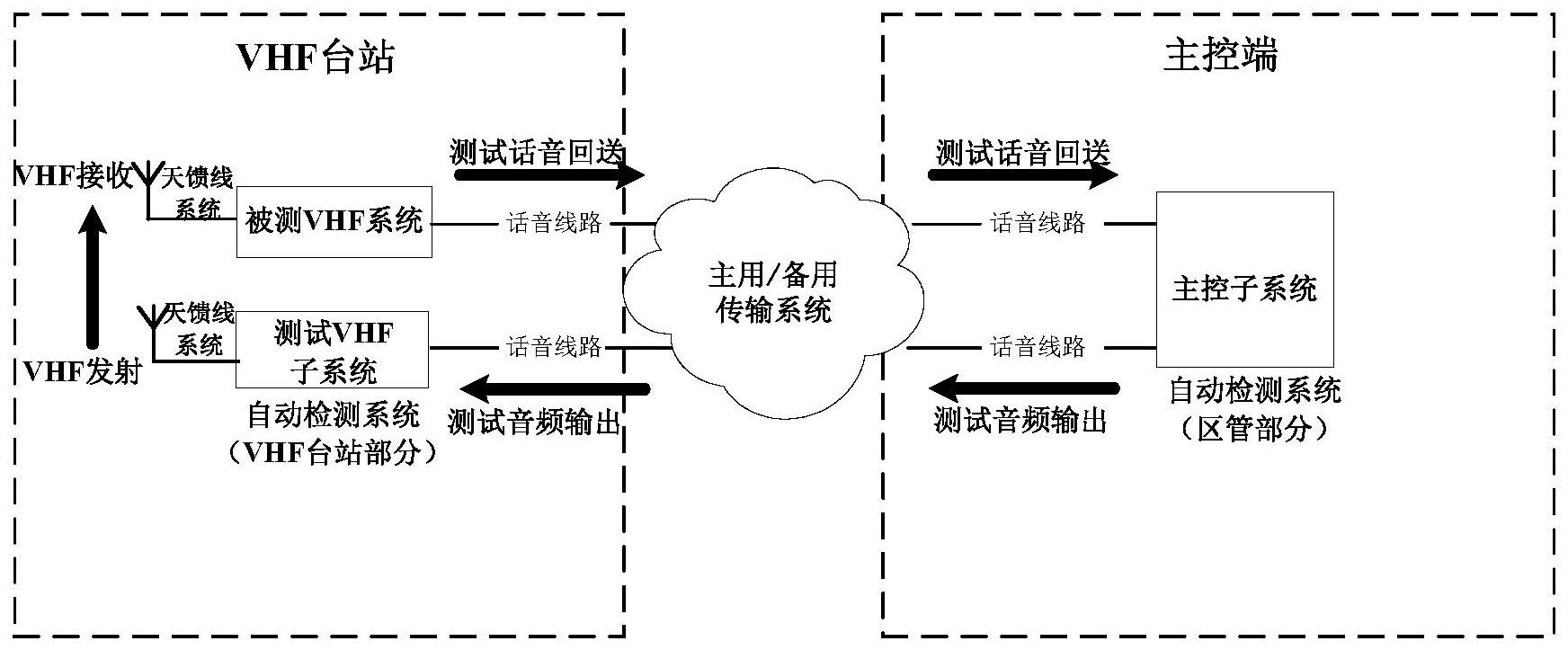 基于VoIP的VHF台站语音信号自动检测系统及方法_专利查询 - 企查查