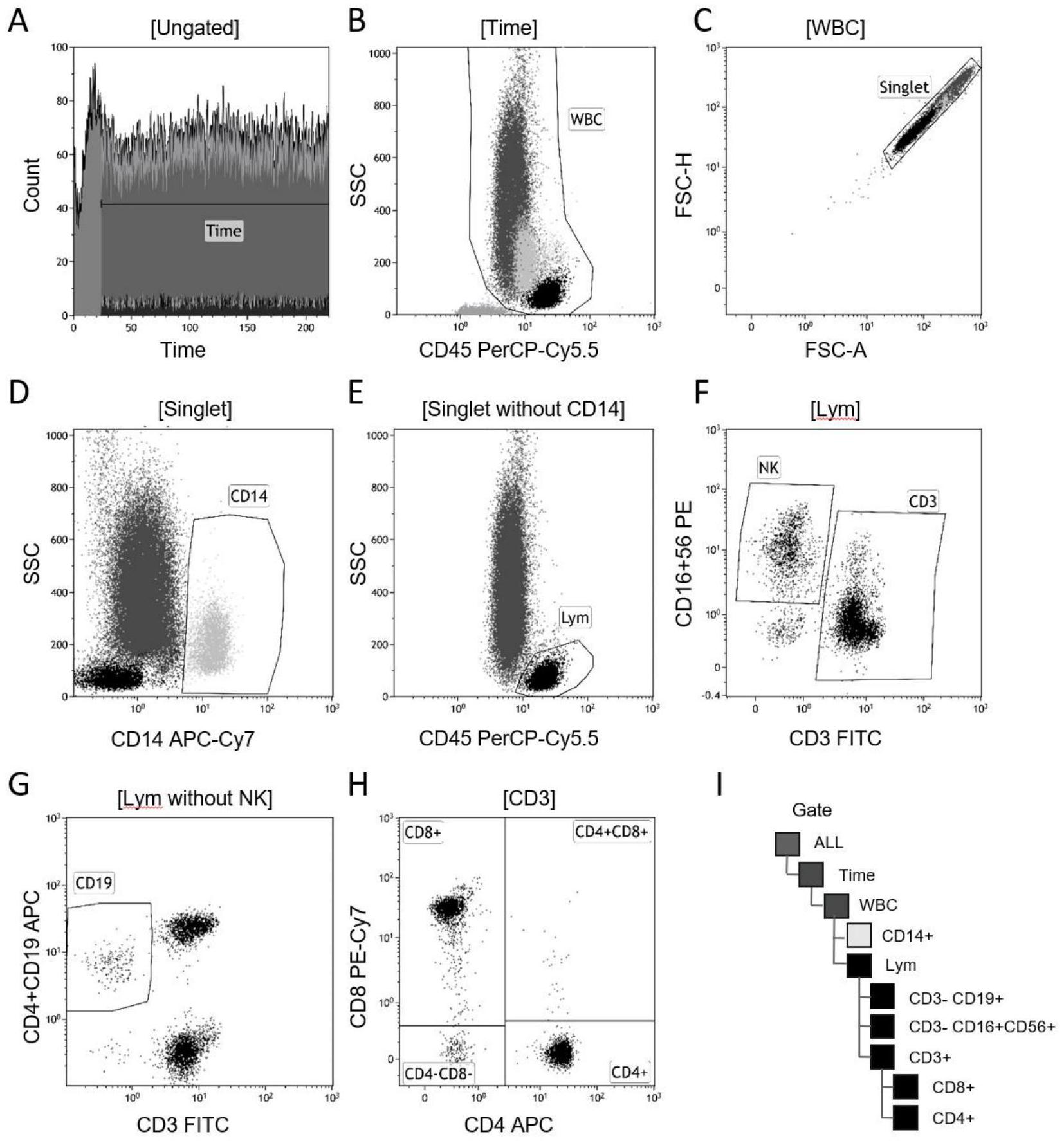 一种6色TBNK淋巴细胞亚群检测试剂盒和检测方法_专利查询 - 企查查