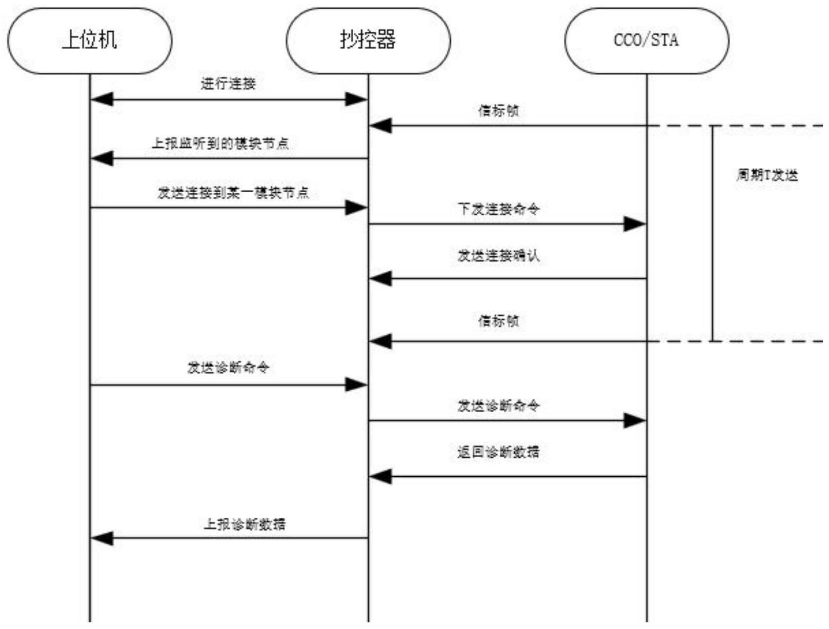 基于hplc与hrf双模通信方式的通信模块远程维护方法 专利查询 企查查