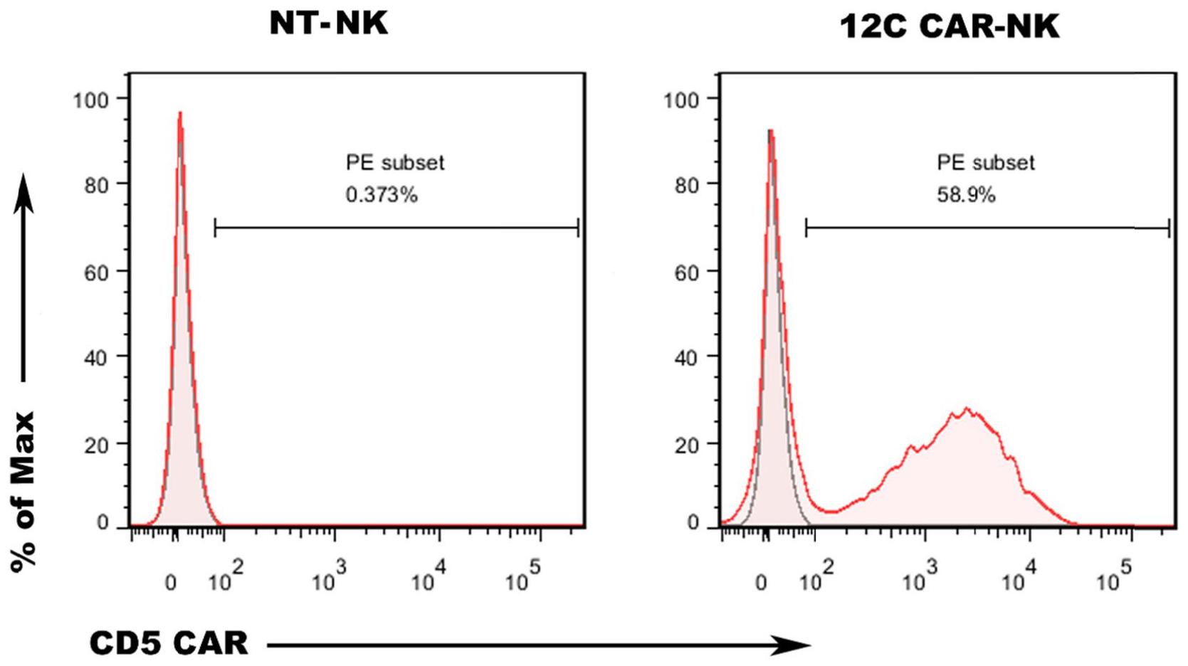 靶向CD5分子的嵌合抗原受体NK细胞及其抗肿瘤应用_专利查询 - 企查查