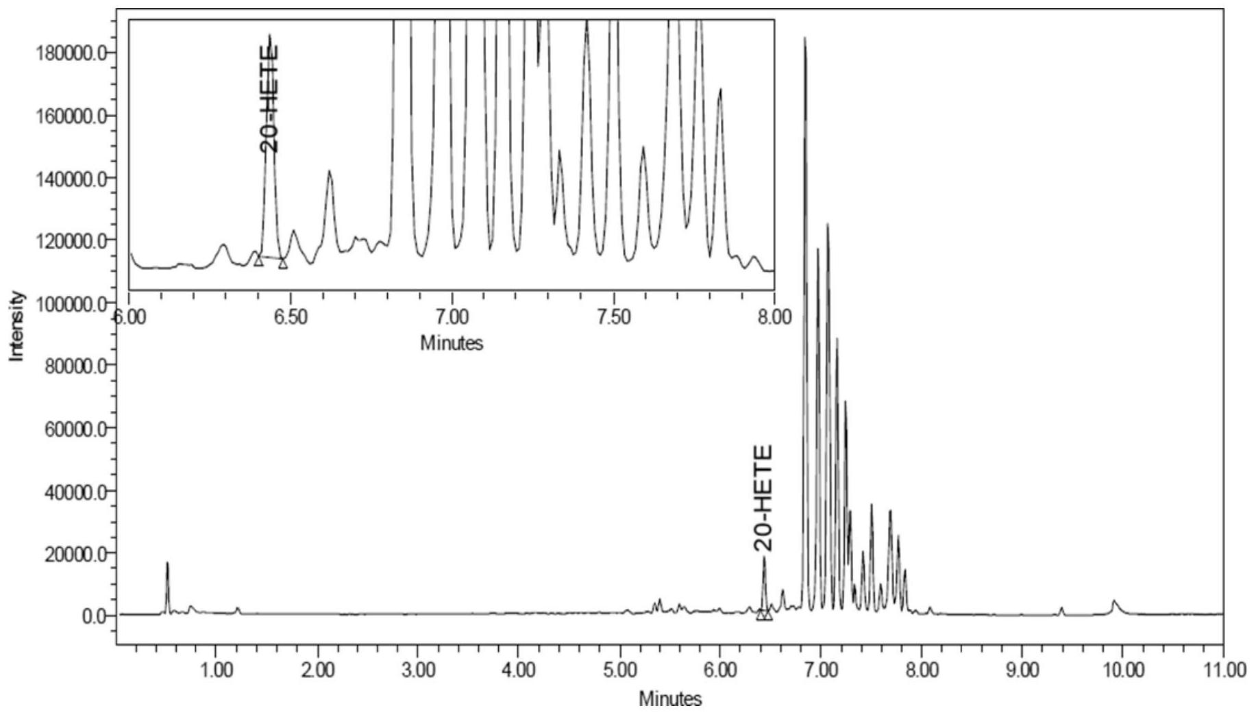 一种通过HPLC-MS检测CYP4V2酶体外活性的方法_专利查询 - 企查查