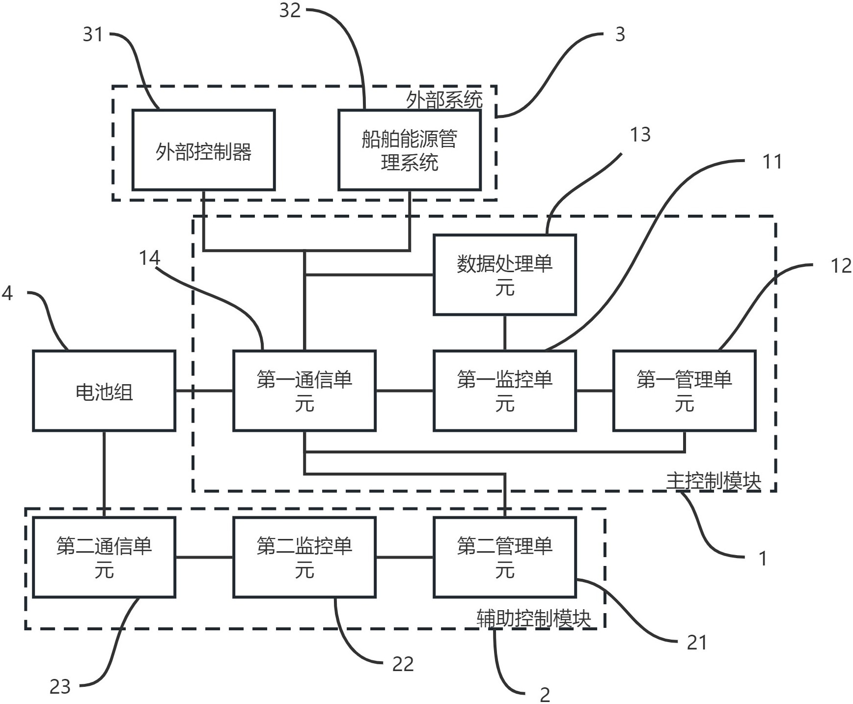 一种船用电池组冗余过充保护管理系统及方法_专利查询 - 企查查
