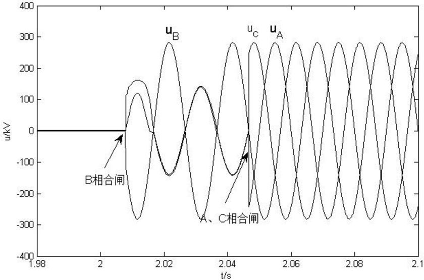 ynd11向量图,ynd11接线图和向量图(第11页)_大山谷图库