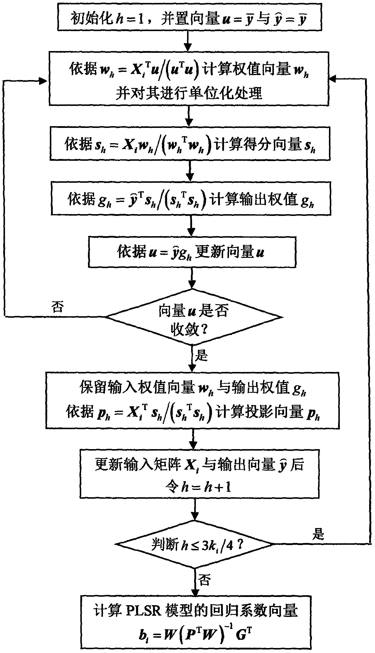 基于多重动态PLSR模型的产品质量软测量方法_专利查询 - 企查查
